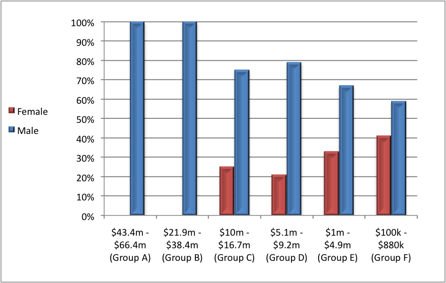 In Ballet, Women Rise by Stepping Out of Line