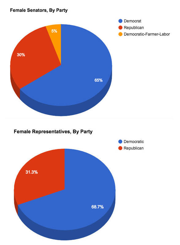 Who are the Democratic Women Candidates?