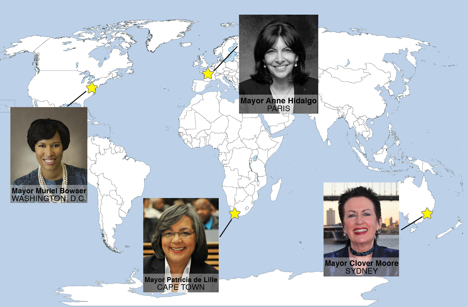 Women Mayors Talk Climate Change - The Story Exchange